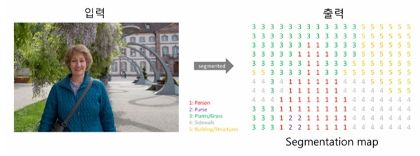 [Paper Review] FCN: Fully Convolutional Networks for Semantic Segmentation