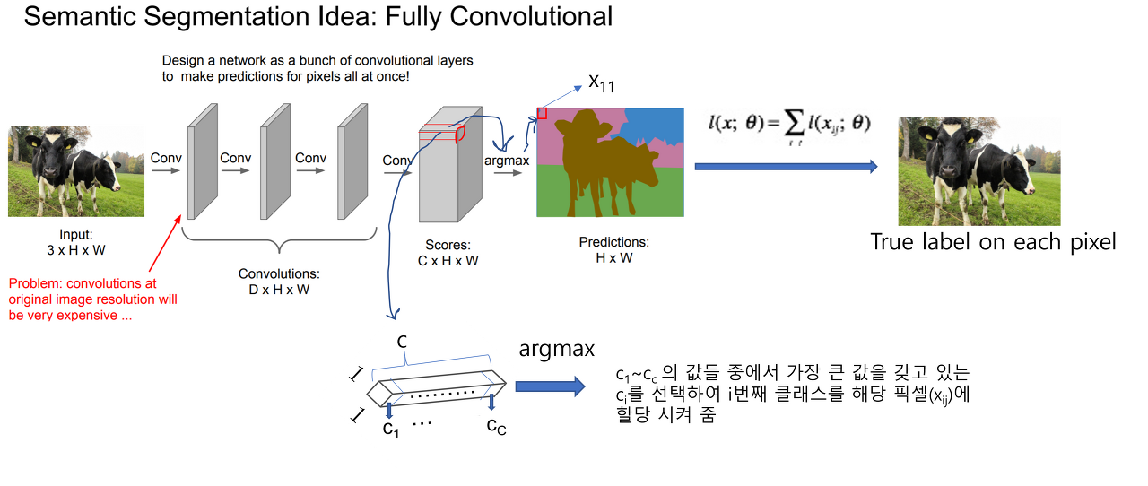 [Paper Review] FCN: Fully Convolutional Networks for Semantic Segmentation
