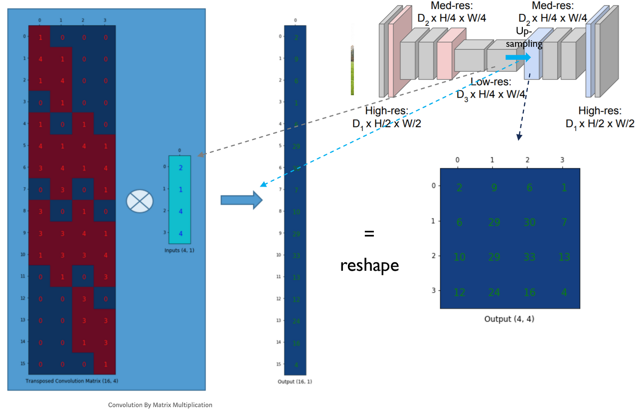 [Paper Review] FCN: Fully Convolutional Networks for Semantic Segmentation