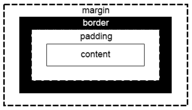 CSS 박스모델