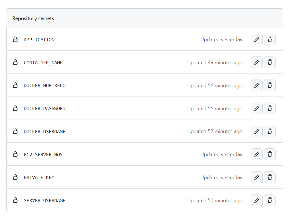 Docker와 GitHub Actions