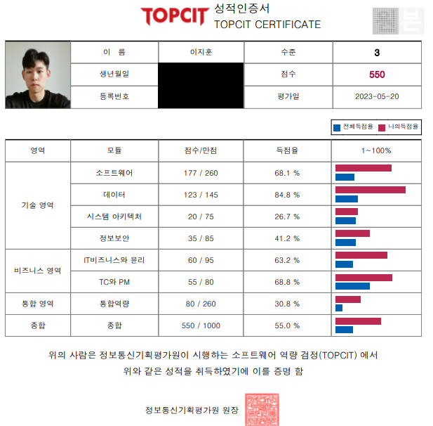 Topcit 550점 달성 후기