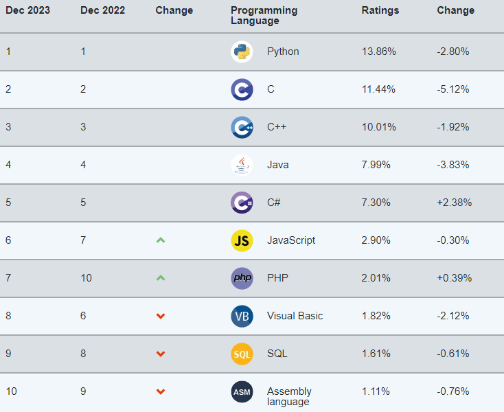 Spring과 Laravel의 차이