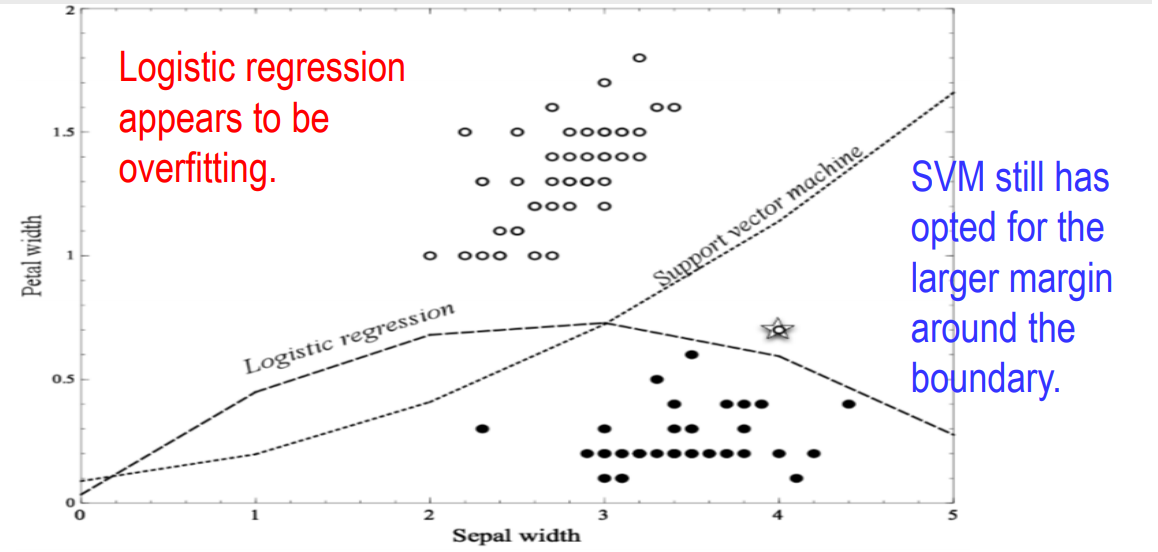 5. Overfitting and its Avoidance