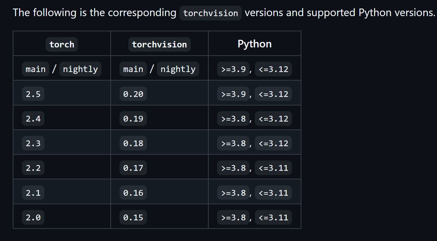 torchvision이랑 torch버전호환