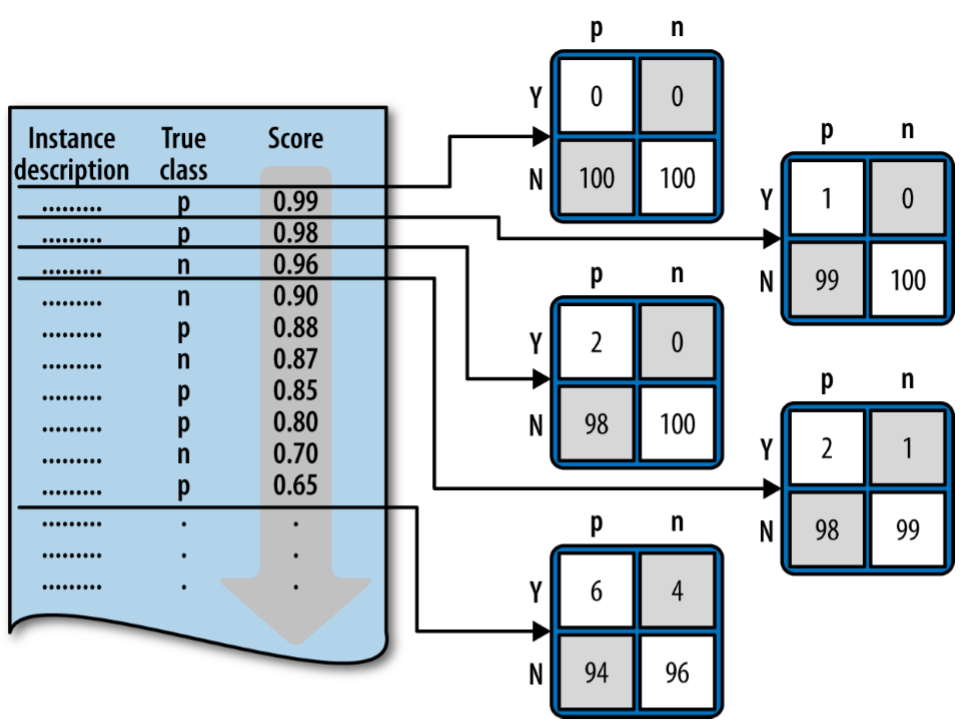 8. Visualizing Model Performance