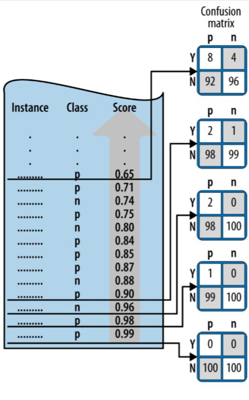 8. Visualizing Model Performance