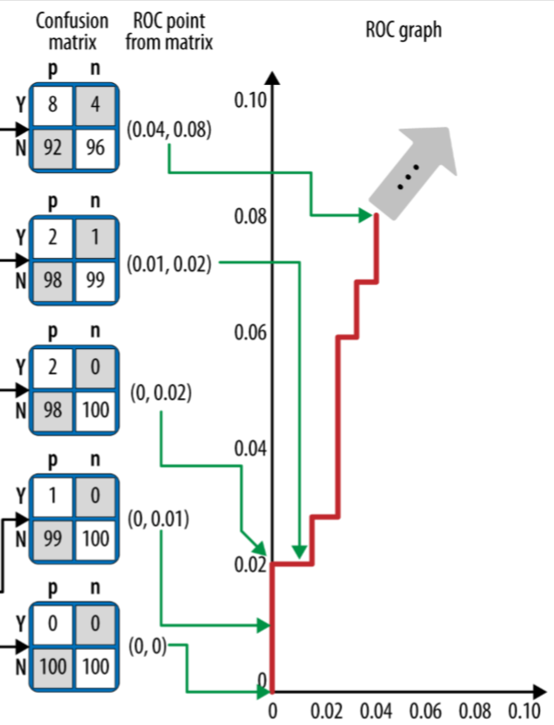 8. Visualizing Model Performance