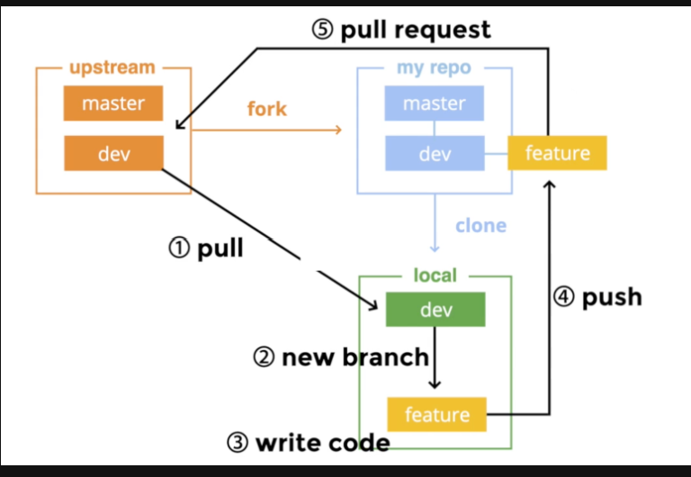 Git_[3.1] git issue_초기 세팅