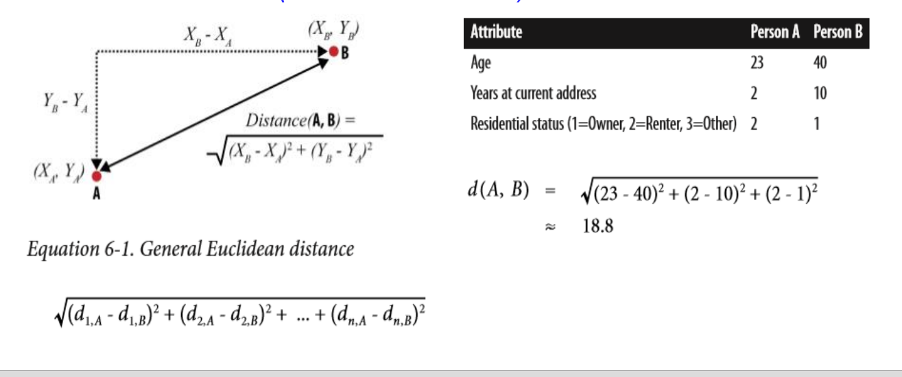 6. Similarity, Neighbors, and Cluster