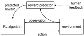 [RLHF] Deep Reinforcement Learning from Human Preferences