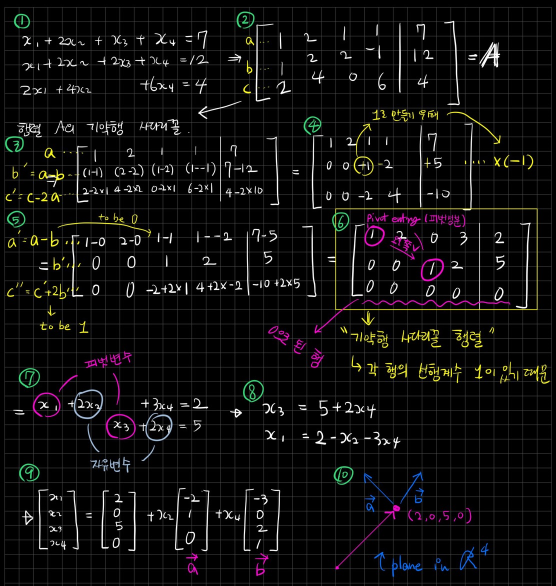 [모두를 위한 선형대수학] 5. 연립방정식을 풀기 위한 행렬
