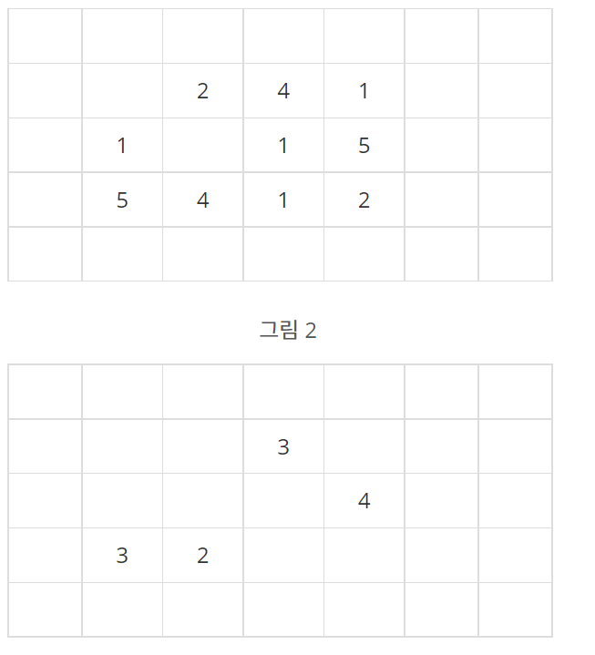 BOJ : 2573 G4 빙산.java