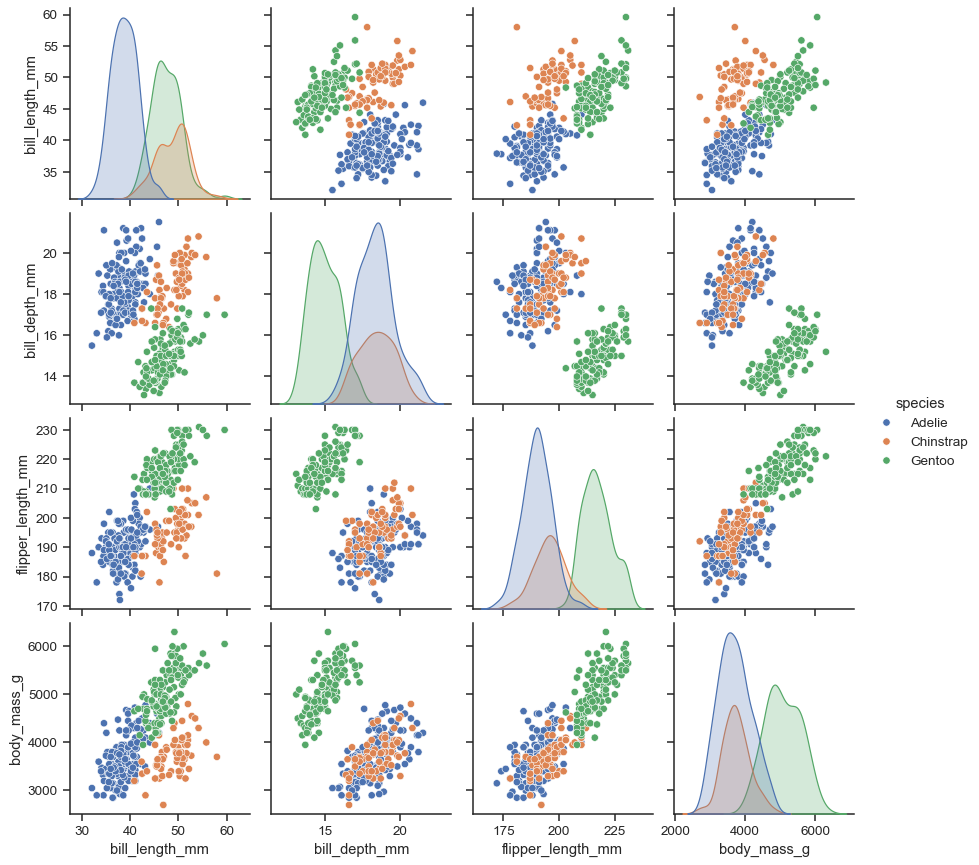 Seaborn Pairplot : 변수 간 관계 시각화
