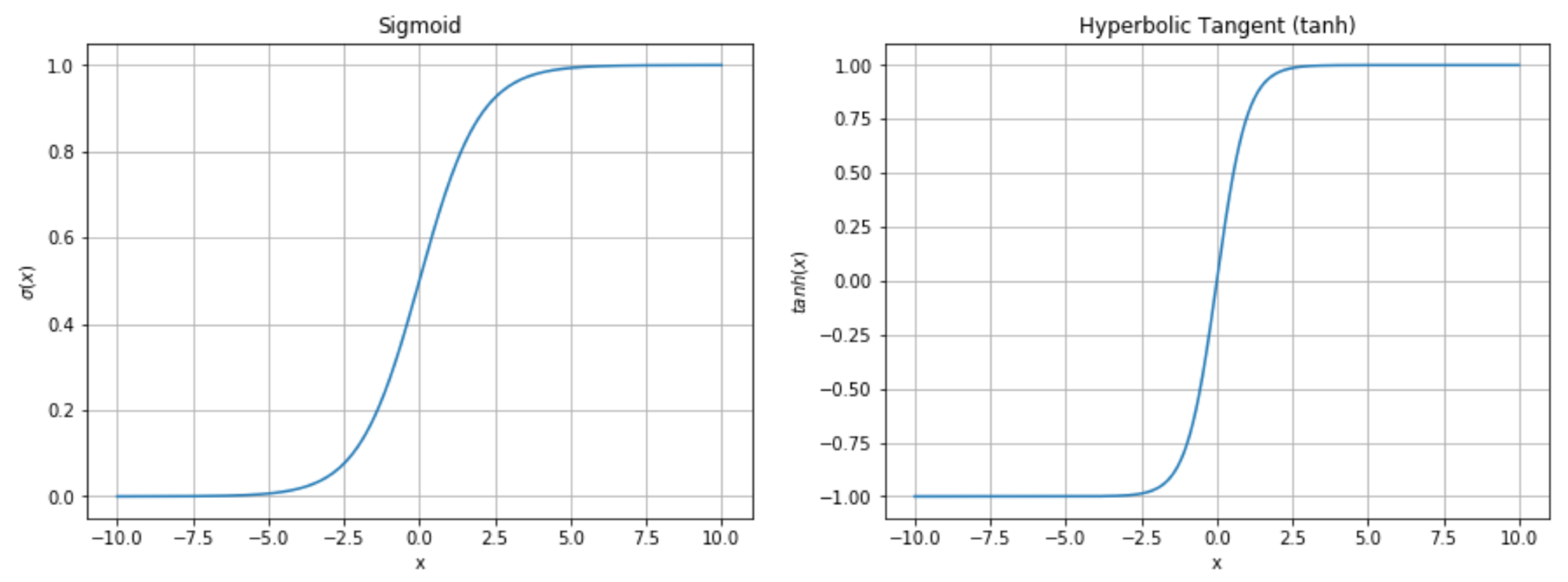 [딥러닝] Activation Function