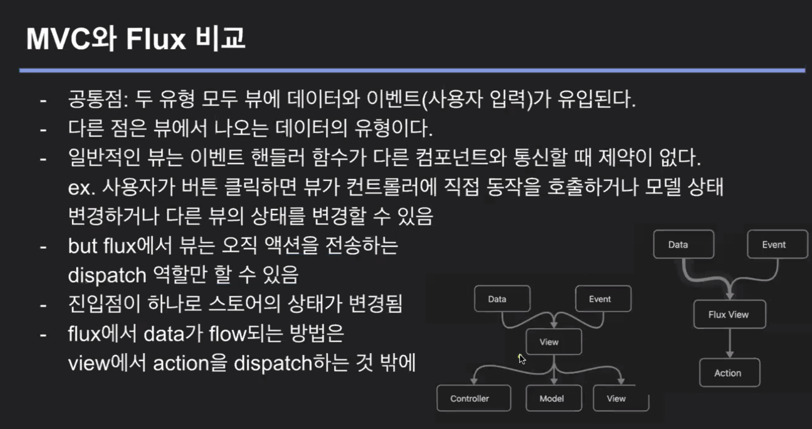 [원티드] 프리온보딩 FE 챌린지 3월 - MVC vs Flux 및 Redux로 상태 관리