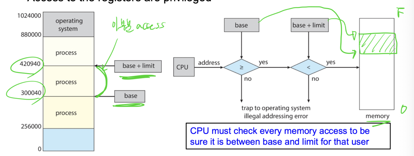 [운영체제]OS09_Main Memory - 메인 메모리