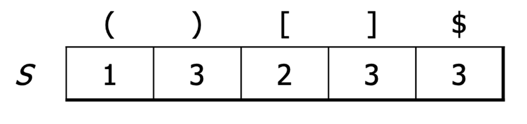 [컴파일러] - LL Parsing