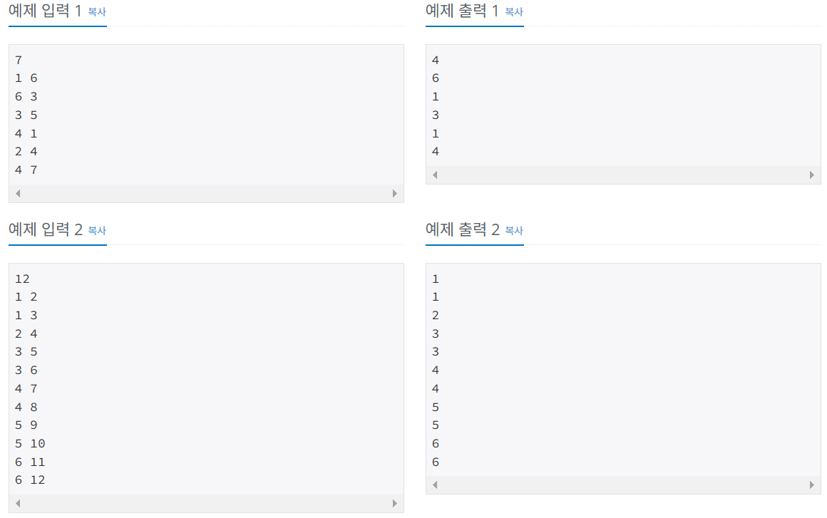 [Java] 백준 11725번 - 트리의 부모 찾기