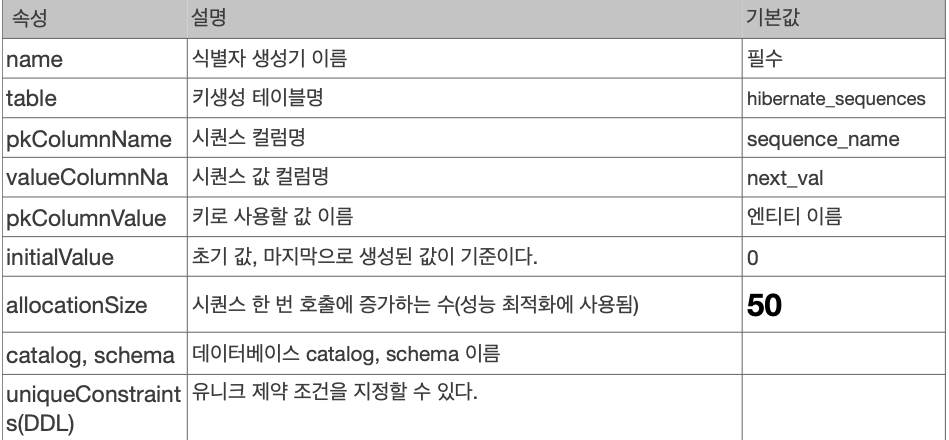 JPA - 엔티티 매핑