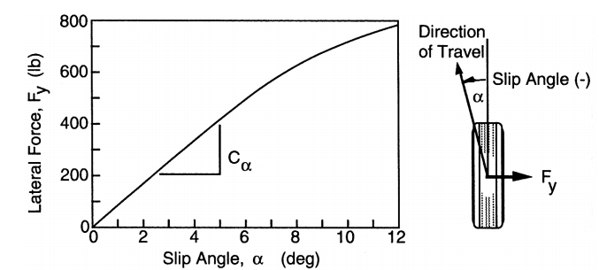 Dynamic Model