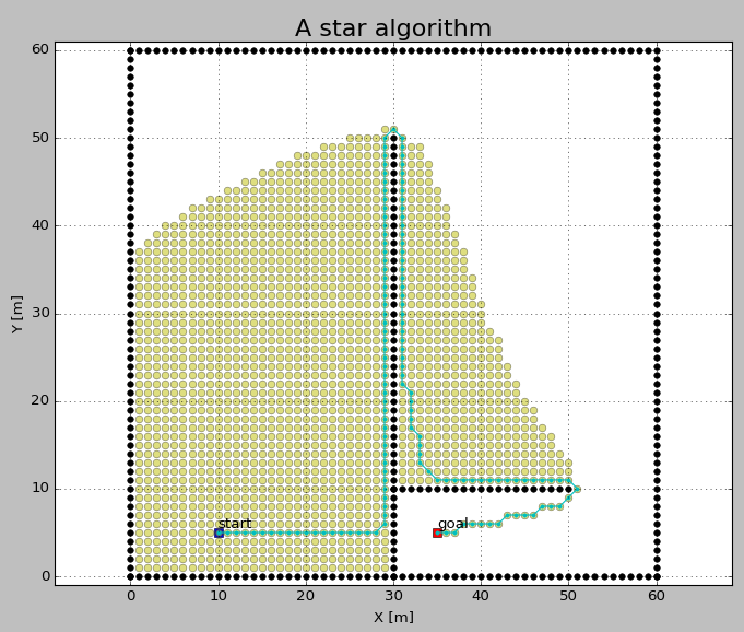 Path finding Algorithm