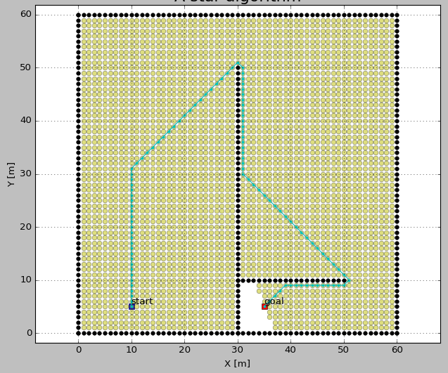 Path finding Algorithm
