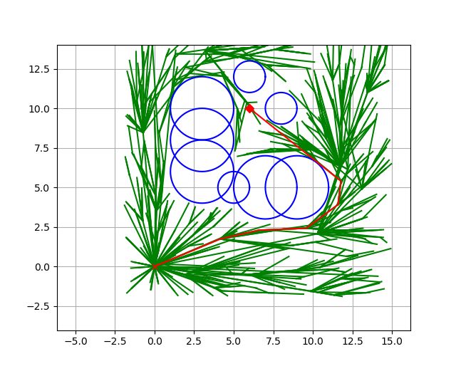 Path finding Algorithm Path finding Algorithm
