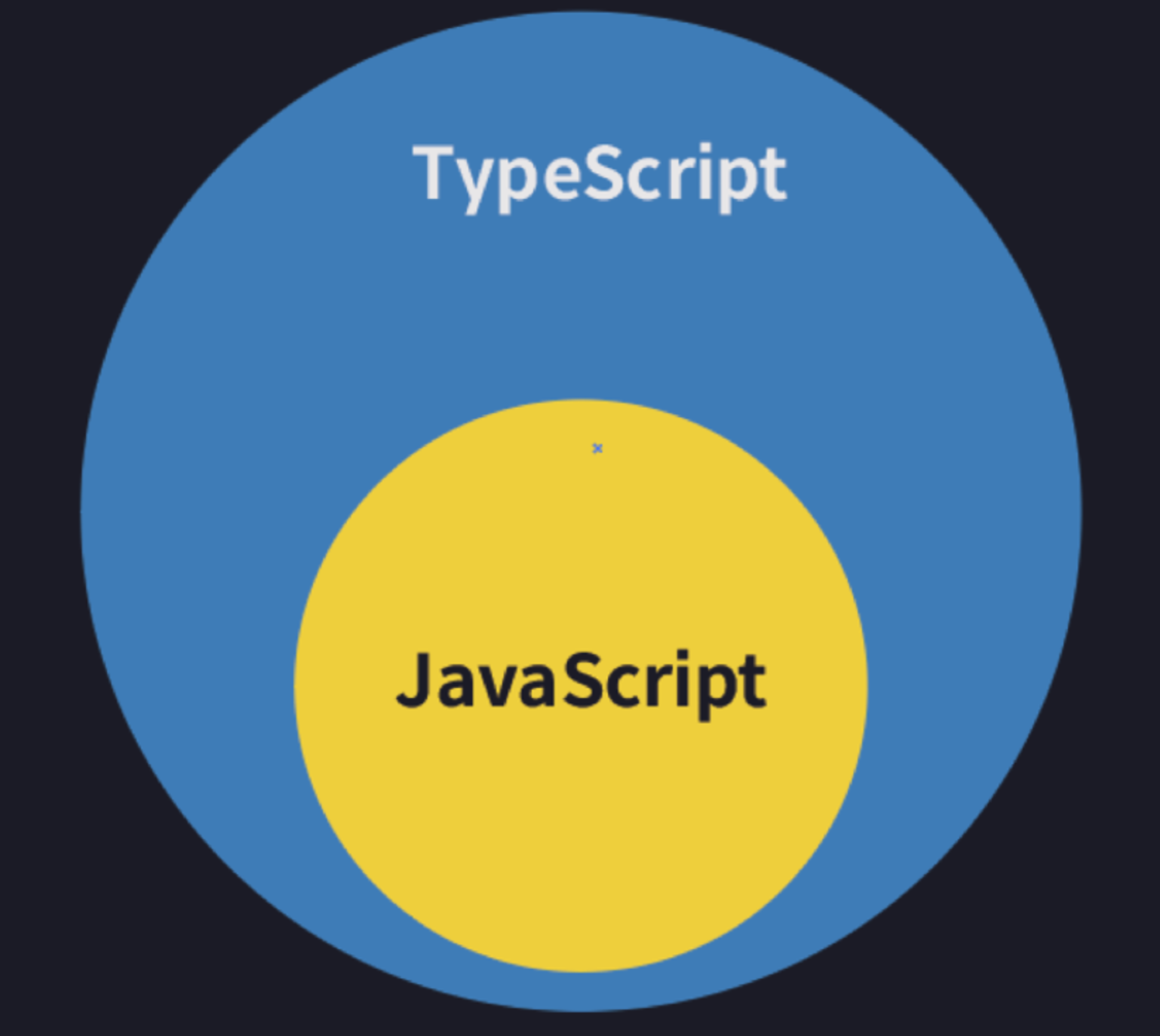 TypeScript를 사용하는 이유