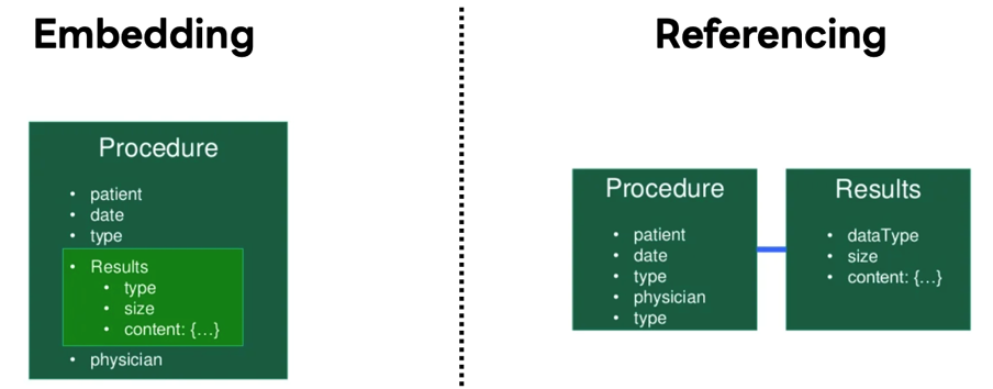MongoDB에 대하여