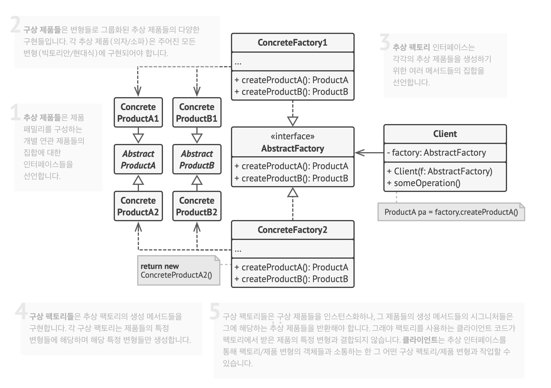 디자인 패턴 - 생성 패턴