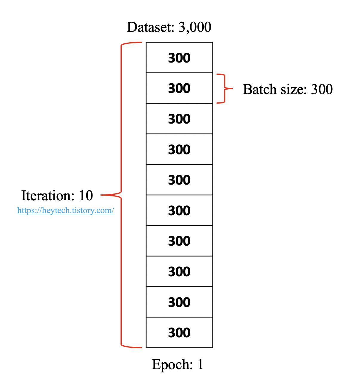 로지스틱 회귀(Logistic Regression)