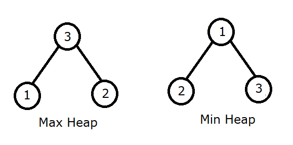 자료구조 6 - Heap