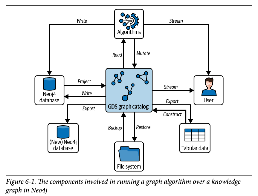 [neo4j] Enriching Knowledge Graphs with Data Science