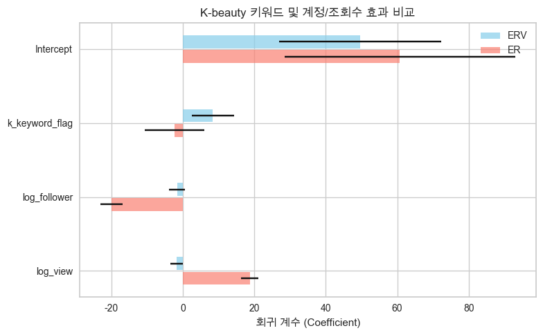 Mac Python Matplotlib 한글 깨짐? pltfont로 1분 만에 해결!