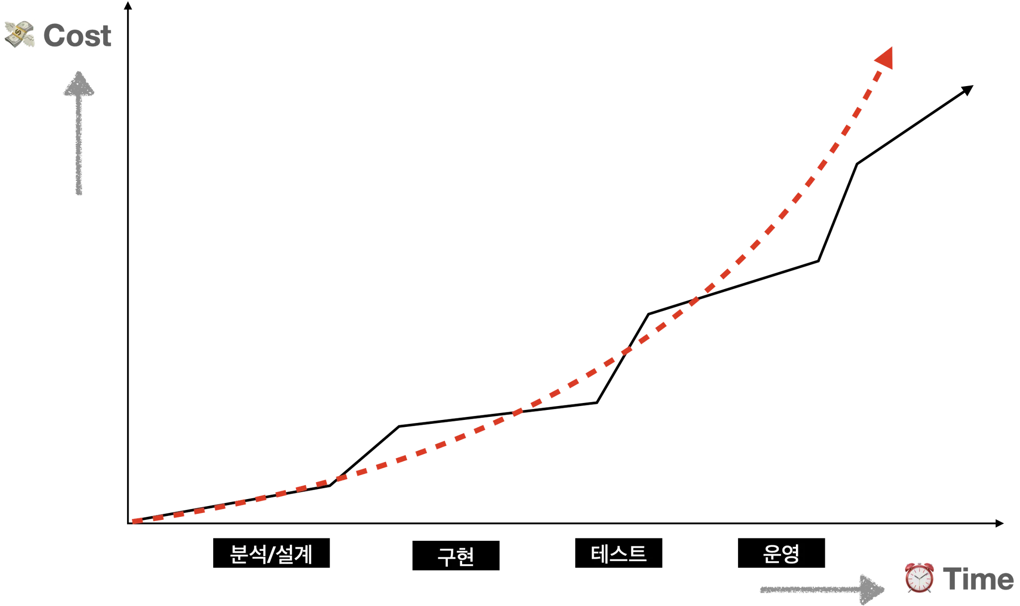 [SQLD] 자격증 챌린지 4강