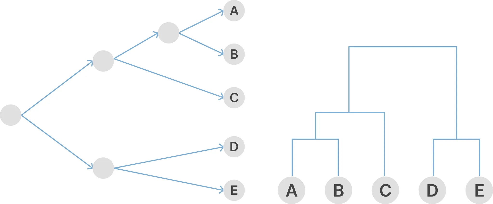 [ADsP] 자격증 챌린지 14주차