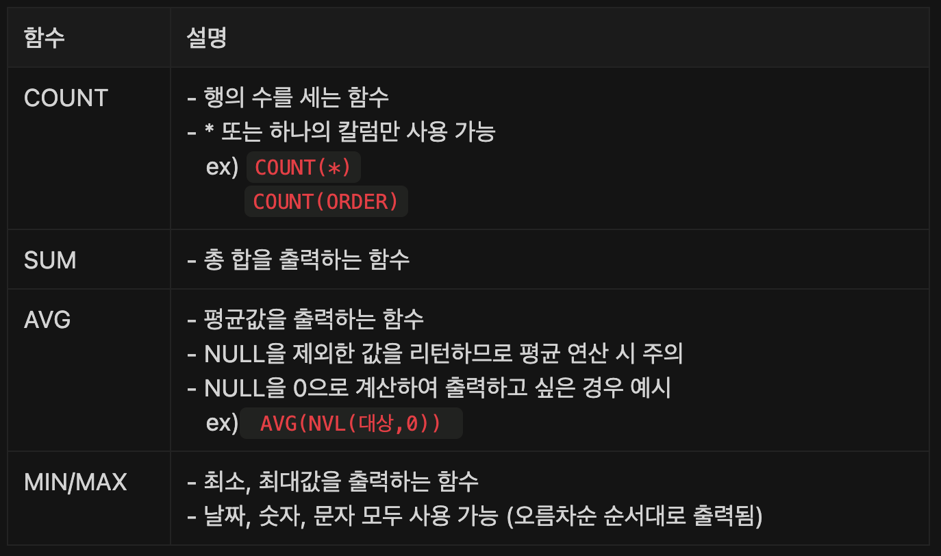 [SQLD] 11. SQL의 활용 2