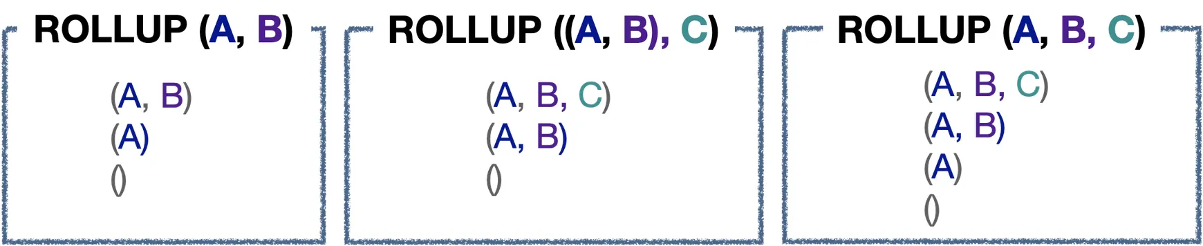 [SQLD] 11. SQL의 활용 2