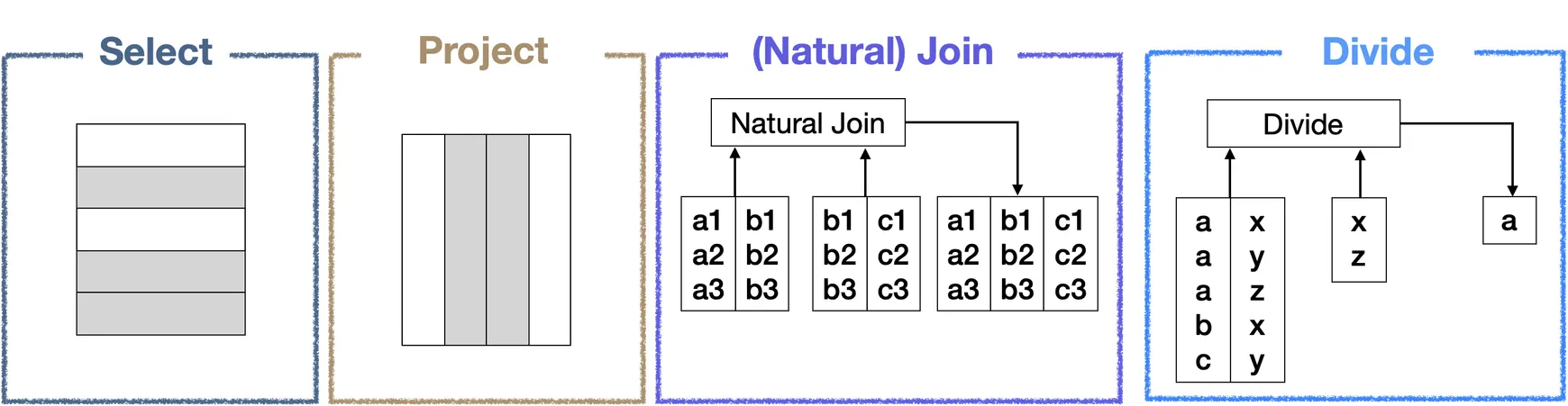 [SQLD] 9강. SQL 기본 문법 2