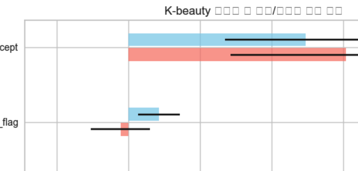 Mac Python Matplotlib 한글 깨짐? pltfont로 1분 만에 해결!