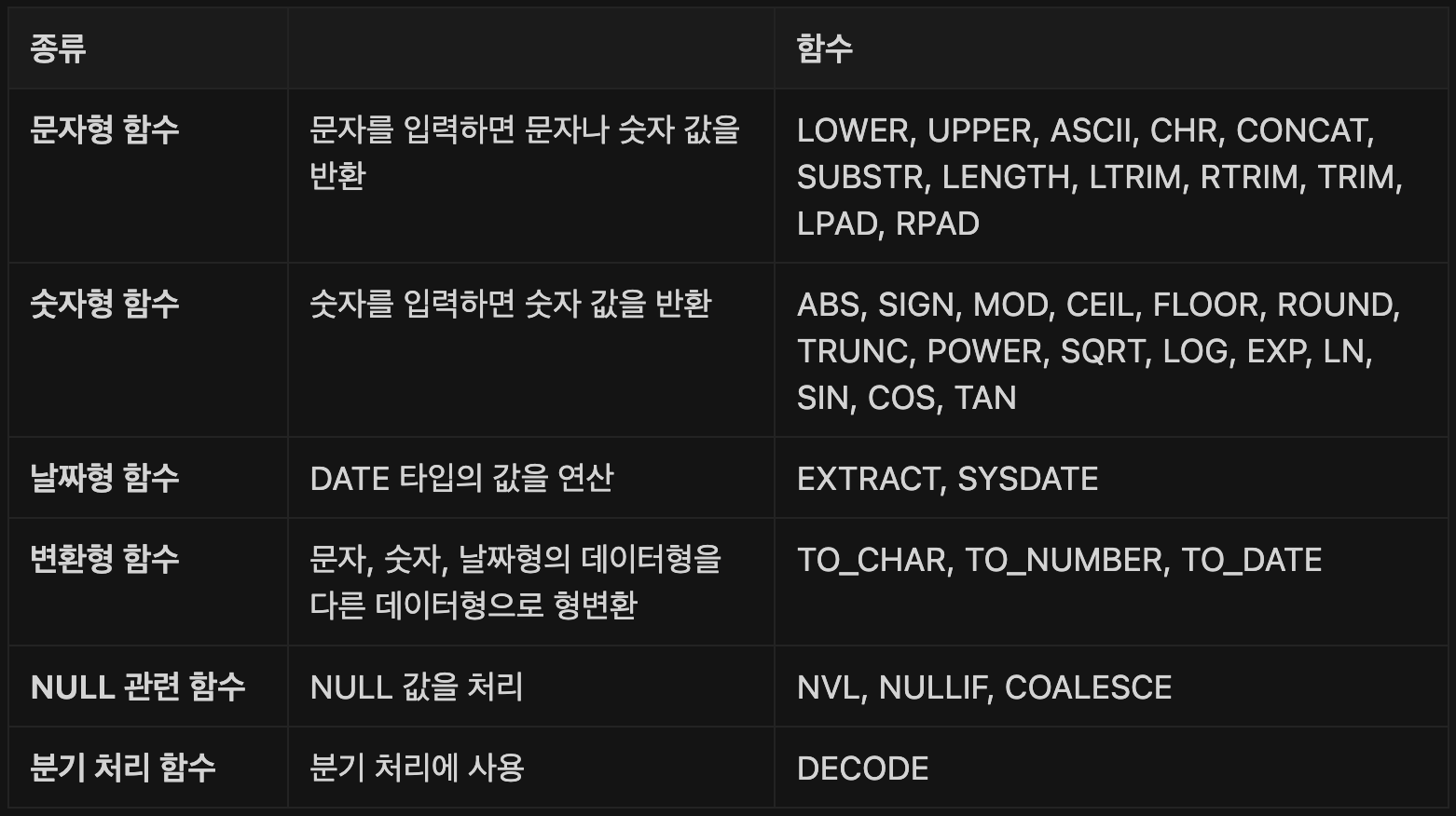 [SQLD] 7강. SELECT와 함수