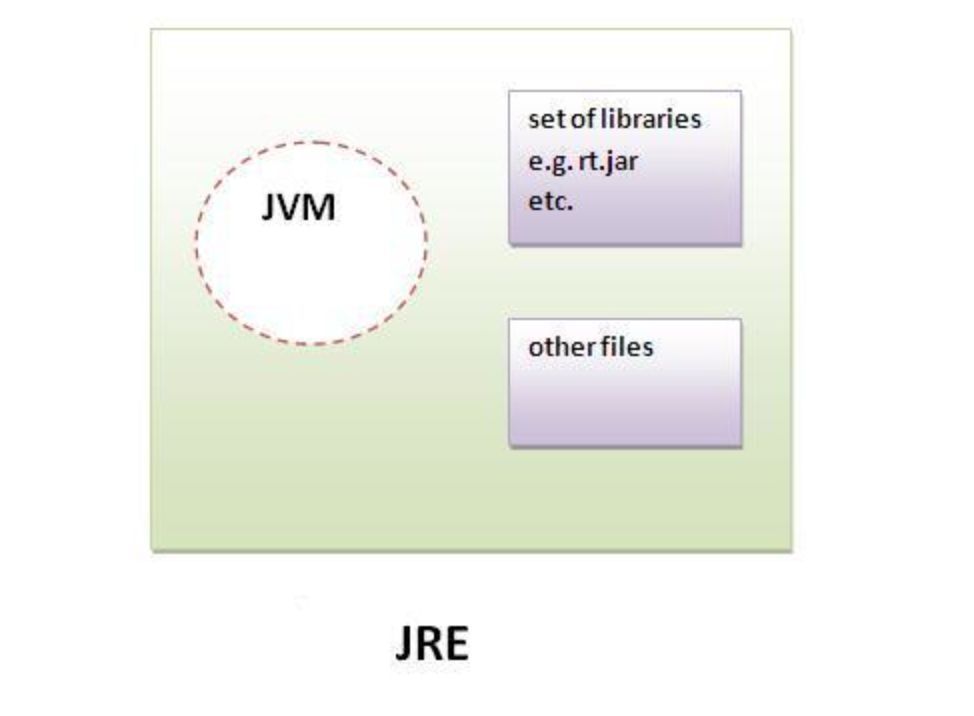 1-1 JRE, JDK, JVM & Hello,world