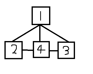 [백준][C++]1260-DFS와BFS — 생존일지