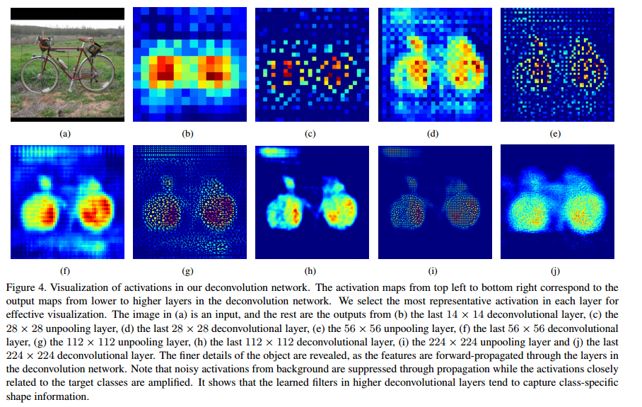 [논문리뷰]DeconvNet:Learning Deconvolution Network for Semantic Segmentation