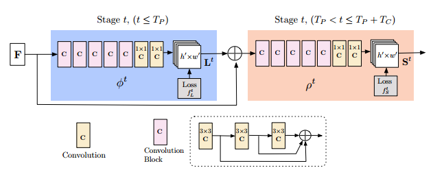 Openpose Realtime Multi Person 2d Pose Estimation Using Part Affinity Fields