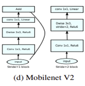 MobileNetV2: Inverted Residuals and Linear Bottlenecks