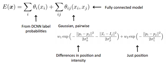 논문 리뷰 Deeplabv1 Semantic Image Segmentation With Deep Convolutional Nets And Fully Connected