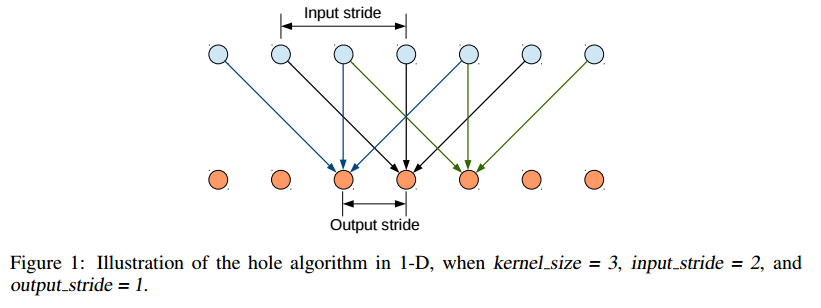 논문 리뷰 Deeplabv1 Semantic Image Segmentation With Deep Convolutional Nets And Fully Connected