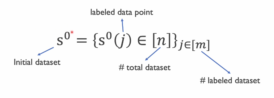 [논문 리뷰]ACTIVE LEARNING FOR CONVOLUTIONAL NEURAL NETWORKS: A CORE-SET ...